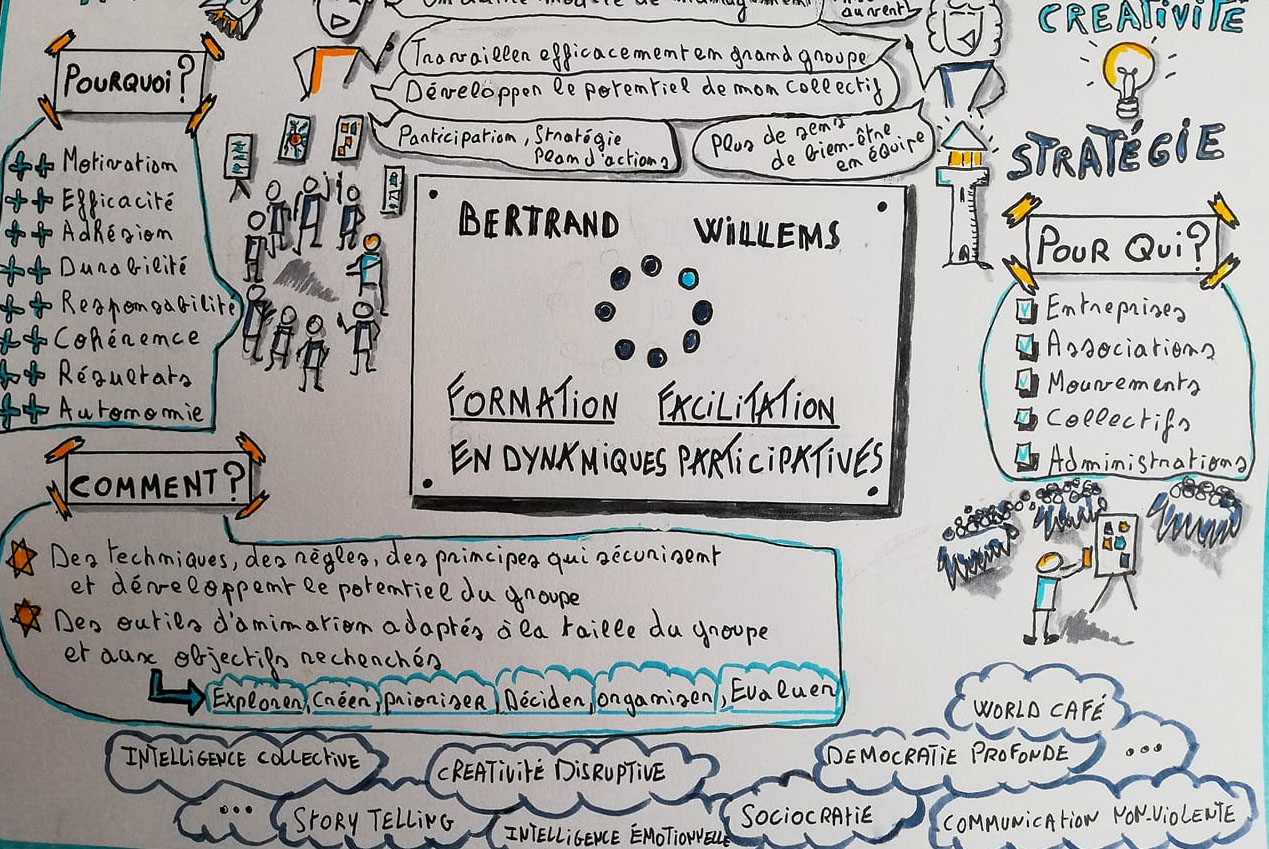 Formation en dynamiques participatives pour renforcer les pratiques des ...